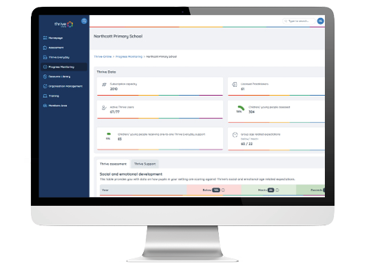8 key takeaways from the new Thrive-Online dashboard – and how to use ...