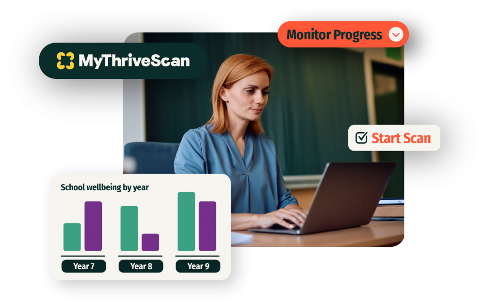 School Wellbeing Snapshot | The Thrive Approach